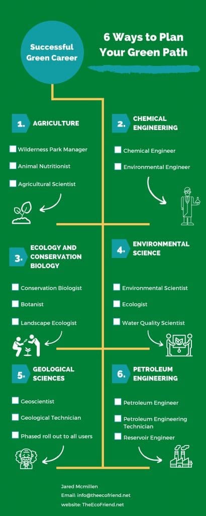 Why Should You Pursue a Green Degree? [2021 Version]